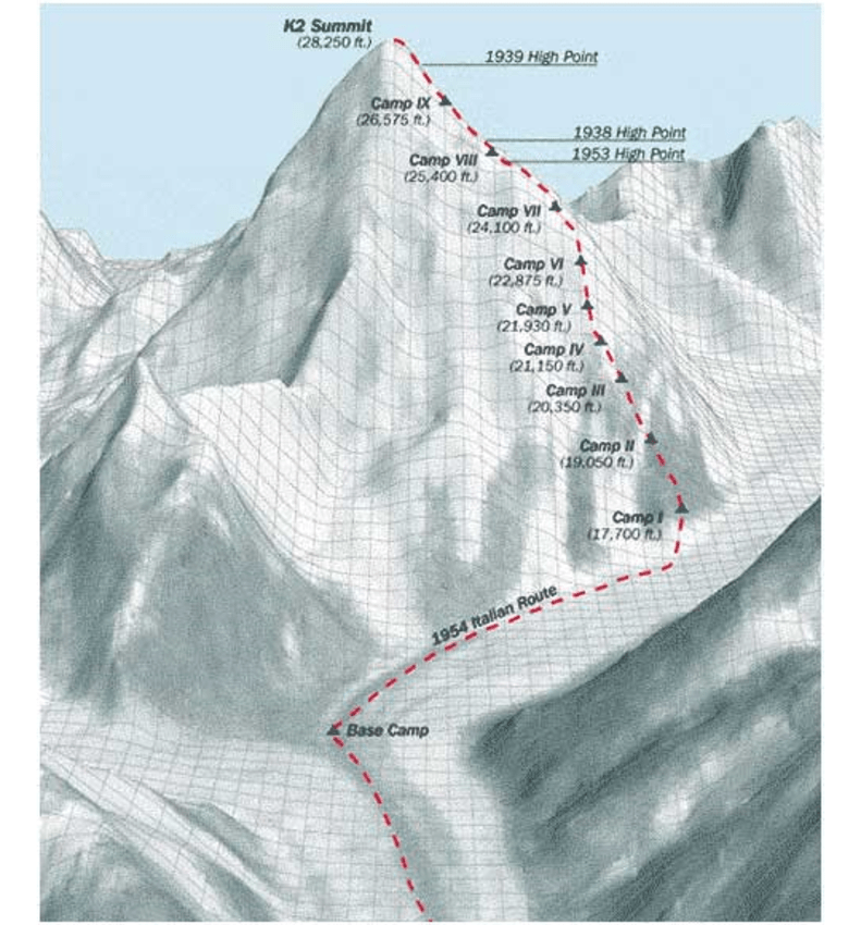 Christian Stangl: Rekordversuch am K2 abgebrochen