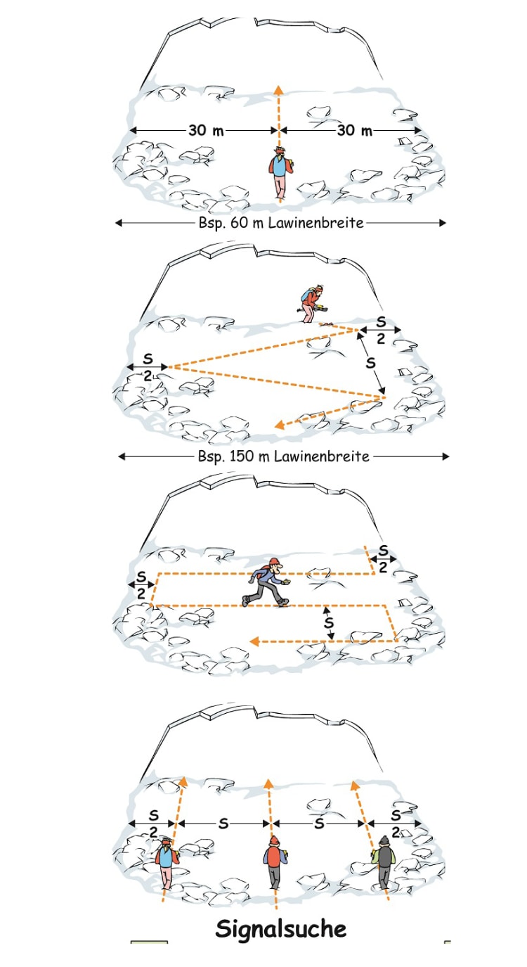 Lawinensicherheit: So geht die Verschüttetensuche | alpin.de