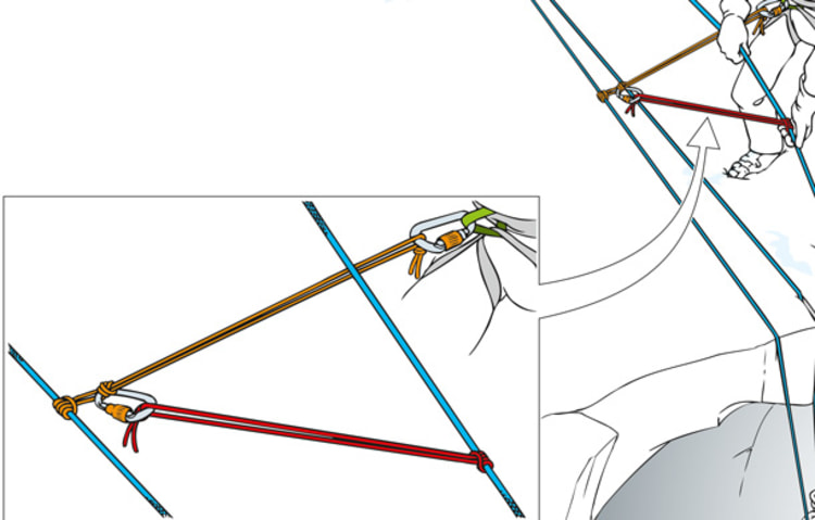 Spaltenbergung auf Hochtour: So geht die lose Rolle!