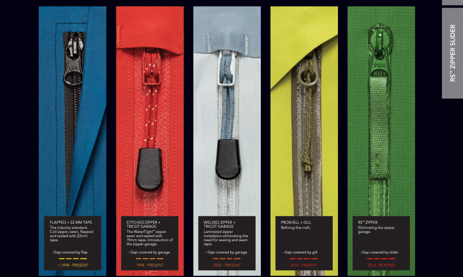 Alpha SV Jacket: Die Evolution eines Klassikers